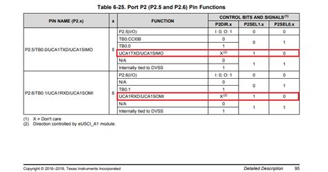 Msp Exp430fr5994 Uart Euscia1base Seems Not To Work Whereas Eusci