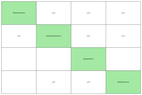 Mdf Based Mdo On The Sobieski Ssbj Test Case — Gemseo 610 Documentation