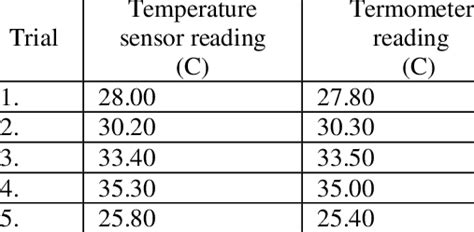 temperature sensor errors download table