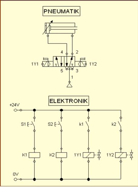 Contoh Rangkaian Elektro Pneumatik Dan Instalasinya Ilmuteknik Id