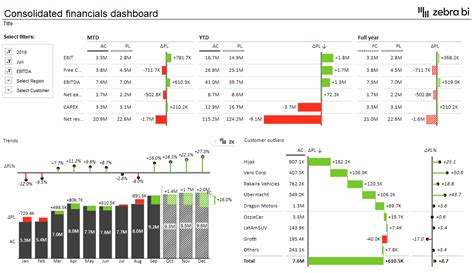 Excel Powerpoint Zebrabi Businessinsights Businessanalysis
