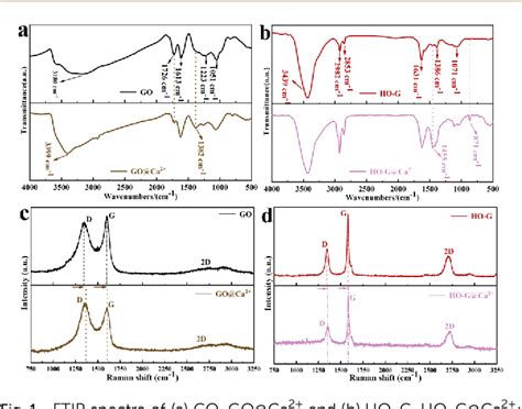 Figure 1 From Synergistic Effect Of Graphene Oxide And Hydroxylated
