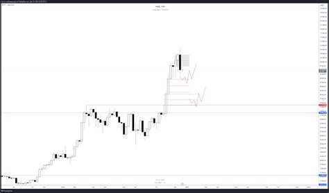 Binance Btcusdt Chart Image By Vim Tr — Tradingview
