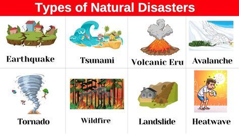 Lesson 28 Natural Disasters Learn 17 Most Common Natural Disasters