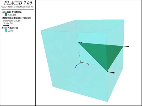 Simple Test Of Geogrid Soil Interface Behavior — Flac3d 70 Documentation