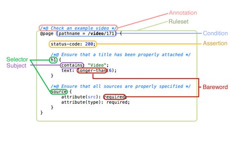 GitHub Cgiffard Behaviour Assertion Sheets CSS Like Declarative DSL For Web Integration Testing