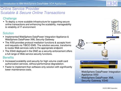 ppt intro to datapower ibm websphere soa appliances powerpoint
