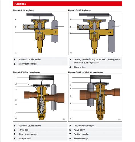 Danfoss Hot Gas Bypass Regulator Refrigeration Equipment Cnau