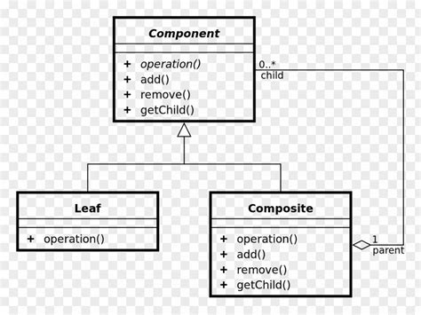 composite pattern class diagram structure unified modeling language