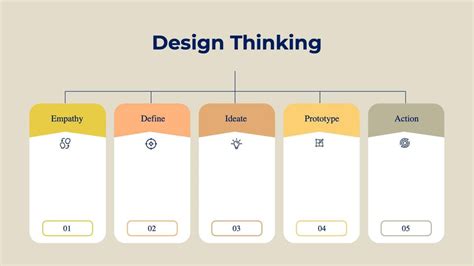 Design Thinking Slides Infografolio