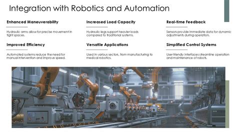 Hydraulic Arm Hydraulic Legs Ppt Designs Acp Ppt Template