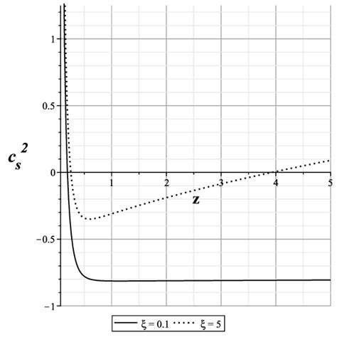 the sound speed parameter of dark energy in terms of redshift parameter