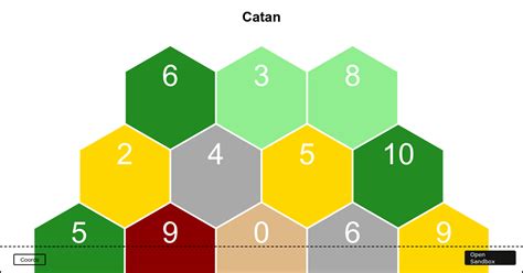 React Hexgrid Examples Codesandbox