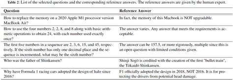 GitHub Henryyantq OptimaLLM The Official Implementation Of The Paper Refining The Responses