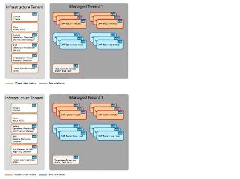 SAP Applications Built On FlexPod Design Zone For Data Centers Cisco Systems
