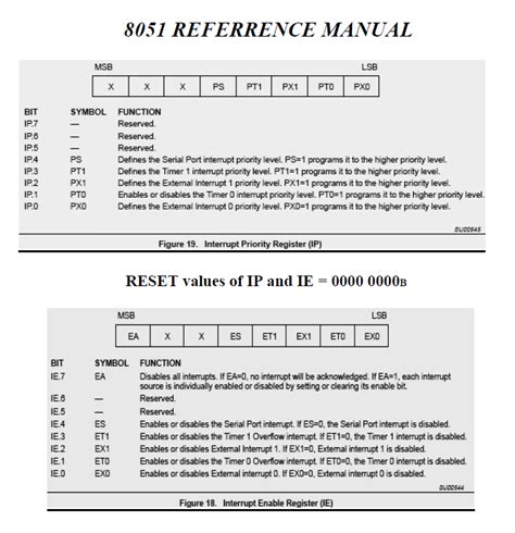 Solved I Would Like To Put An Electronic Push Button At Our