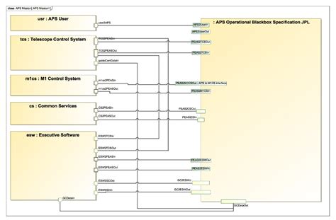 Example Interface Control Document At Winnifred Pitts Blog