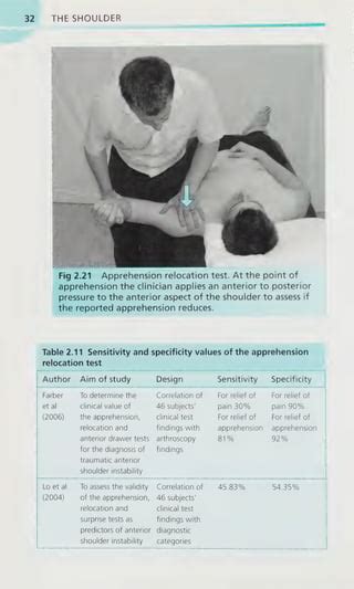 Neuromusculoskeletal Clinical Tests Richard Jasper Day John Fox Pdf