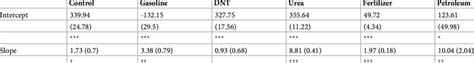 This Table Contains LME Model Parameters For Six LME Models Defined In Download Scientific