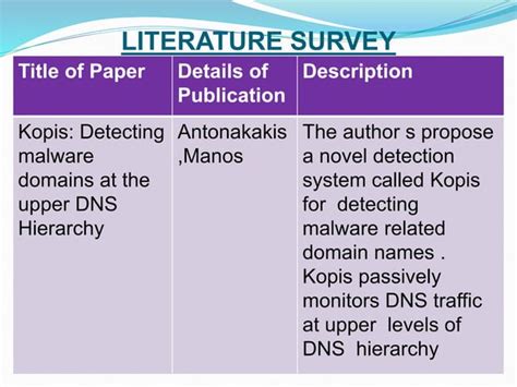 Detection Of Malicious Urlspptx