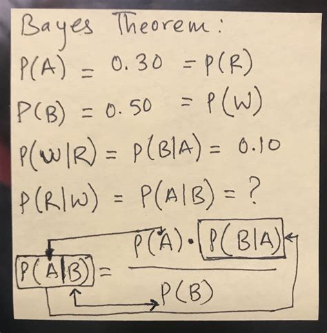 Bayes Theorem In R Bijesh Mishra Phd