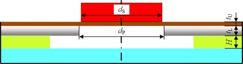 illustration of process variables in laser shock hole clinching