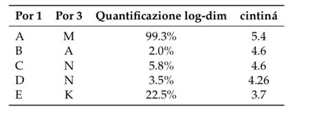 Tabular Right Margin In Table Cells Aligned To The Right In Latex