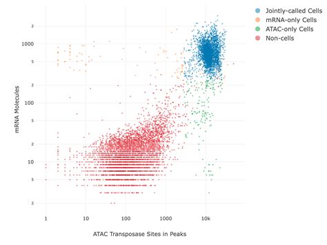 Pipeline Report Html Bd Rhapsody™ Sequence Analysis Pipeline 22