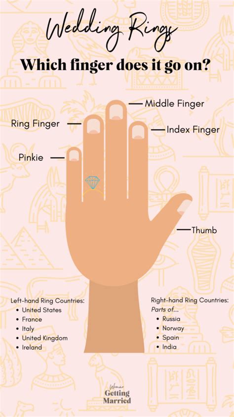 Wedding Ring Placement On Finger At Kristopher Chambers Blog