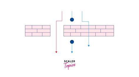 Filtering Ports With Nmap Scaler Topics