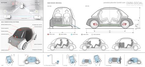 Omni Self Driving Smart Mobility Concept For Urban Areas Tuvie Design