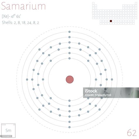 Infographic Of The Element Of Samarium Stock Illustration Download