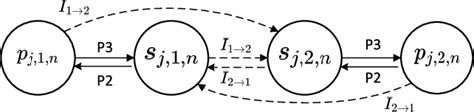 Figure 4 From Resource Allocation And Hybrid Oma Noma Mode Selection