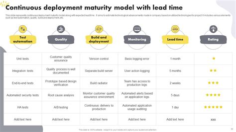 continuous deployment powerpoint ppt template bundles ppt example