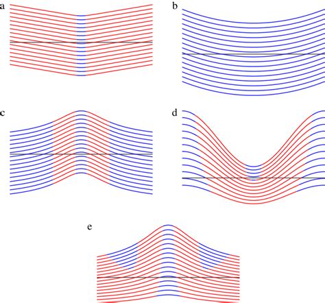 Gaussian Curvature Of The Riemannian Manifold Associated With The Download Scientific Diagram