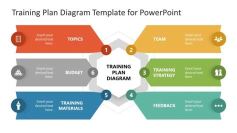 Powerpoint Training Presentations Corporate Training