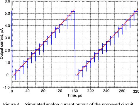 Cmos D A Converter Using Current Conveyor Analogue Switches Semantic