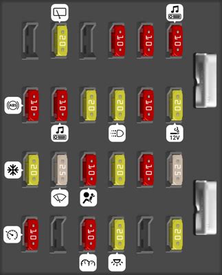 Chevrolet Astro Van Fuse Box Diagrams For All Years Startmycar