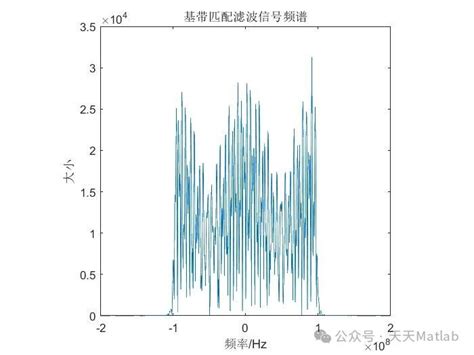 【雷达测距】基于调频连续波fmcw的雷达测距附matlab代码 连续波雷达 读取txt文件 二维 速度 距离 matlab csdn博客