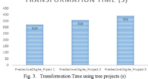Figure 2 From Proposed Metamodels Transformation From Predictive