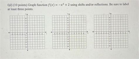 Solved Q2) (10 points) Graph function f(x) = -x3 + 2 using | Chegg.com