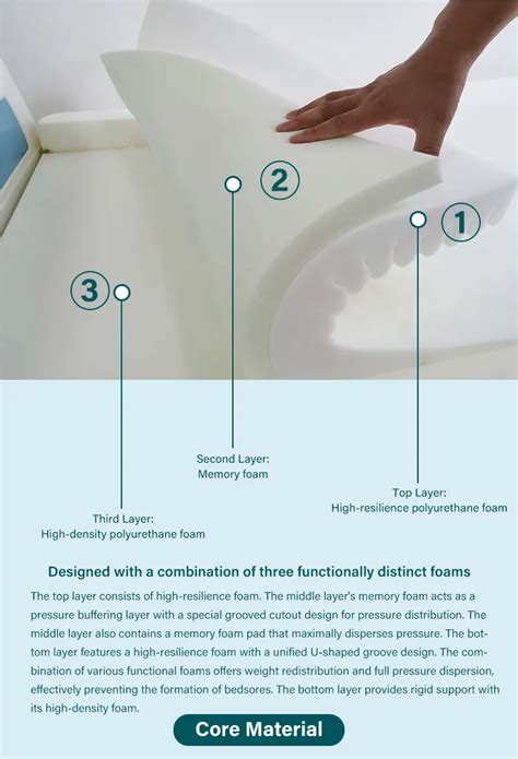 Hybrid Memory Foam Mattress The Perfect Blend Of Comfort And Support