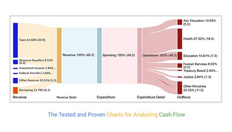 Free Cash Flow Chart