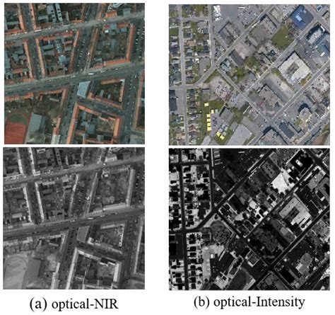 Remote Sensing | Free Full-Text | Automatic Matching of Multimodal ...