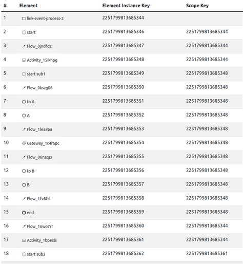 I Can Use Link Events In Different Flow Scopes · Issue 10854 · Camunda