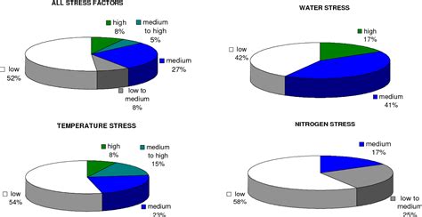 Knowledge Gap Analysis Assessing Steady State Chlorophyll Fluorescence As An Indicator Of Plant