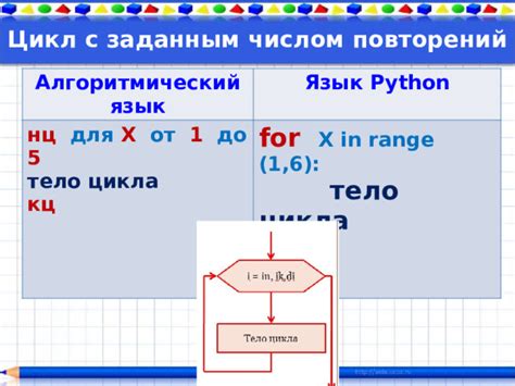 Программирование циклов на языке Python