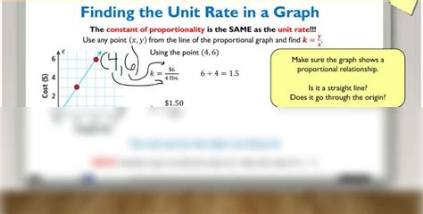 SOLUTION Finding The Unit Rate In A Graph Studypool