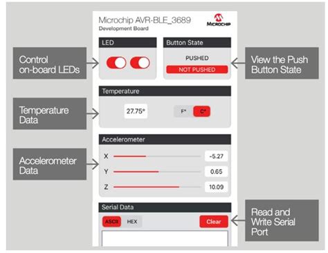 Dev Boards Simplify Iot Cloud Secure Connectivity