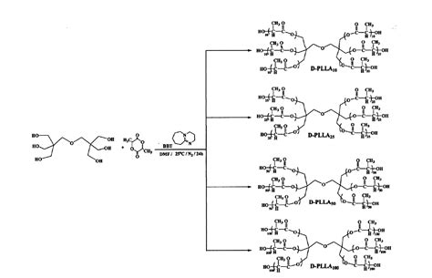 Synthesis Of Some Nano Multi Arms Polylactide Dipentaerythritol Organic